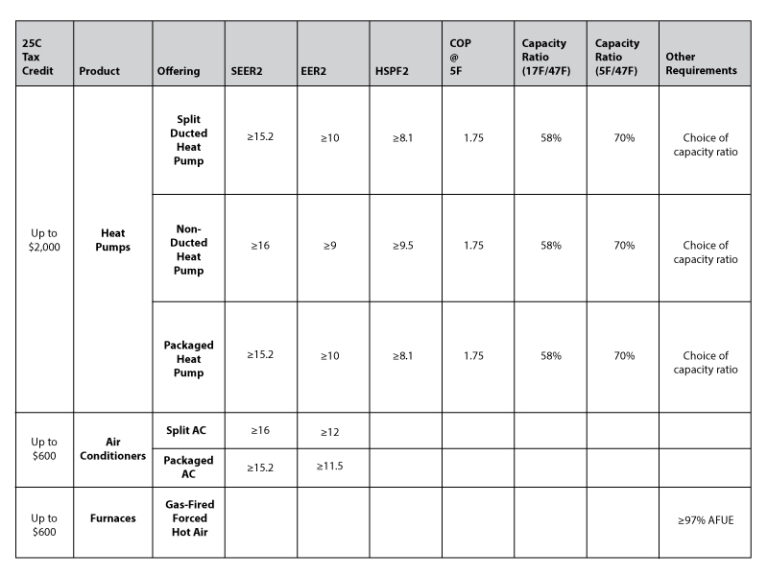 FEDERAL TAX CREDITS - Luxury Heating Company